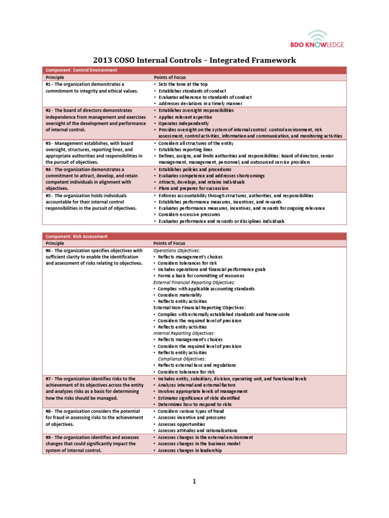 2013 COSO Internal Controls - Integrated Framework: Component: Control ...