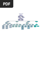 BSP Interim Org Chart | PDF | Money | Financial Services