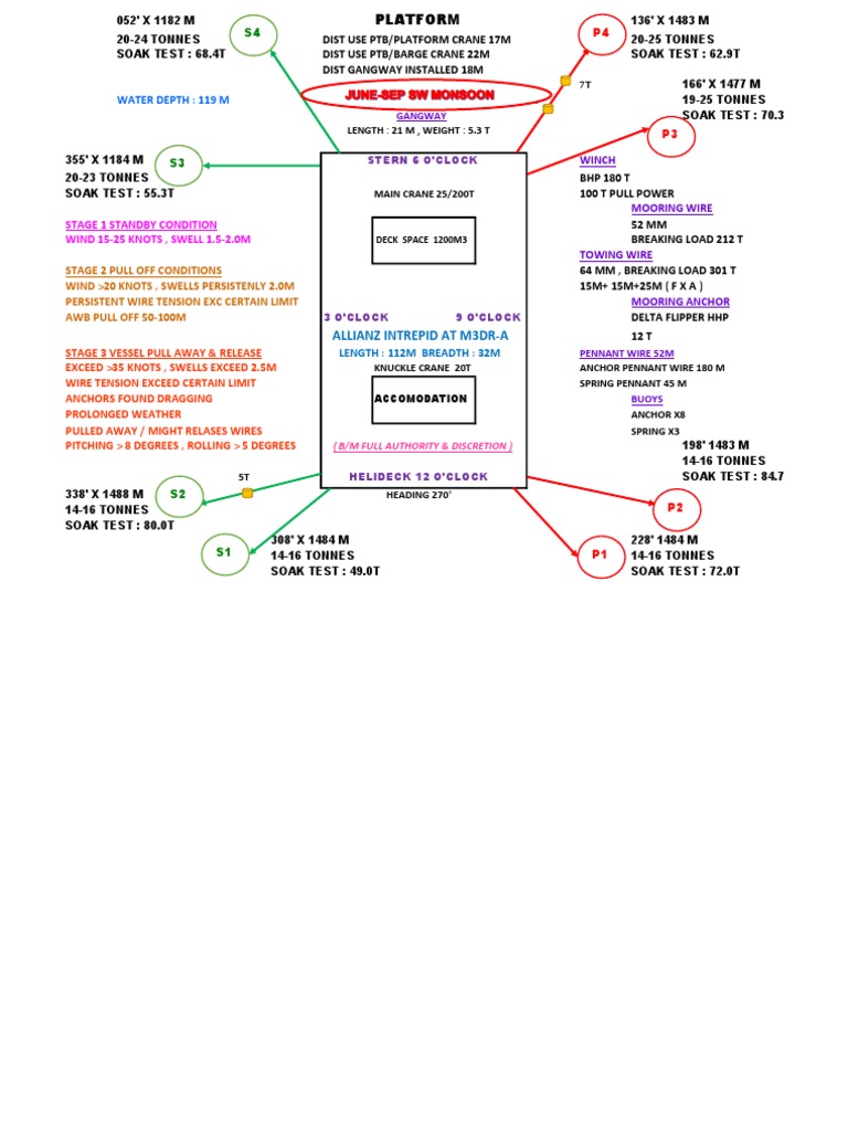 Water Depth: 119 M: Allianz Intrepid at M3Dr-A | PDF | Anchor | Transport