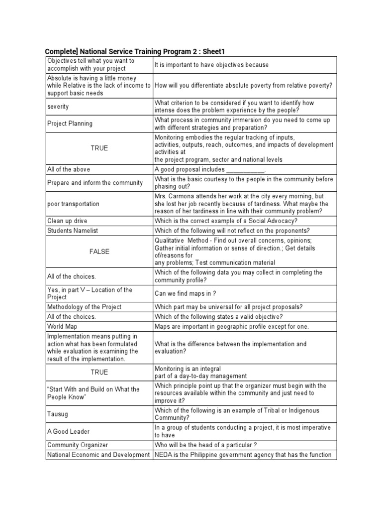 Complete) National Service Training Program 2: Sheet1 | PDF ...