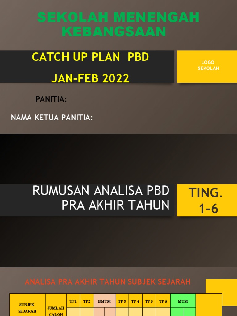 Catch Up Plan Panitia | PDF