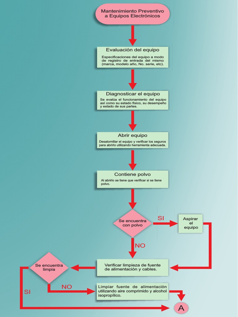 Diagrama de Flujo | PDF | Informática | Ingeniería Informática