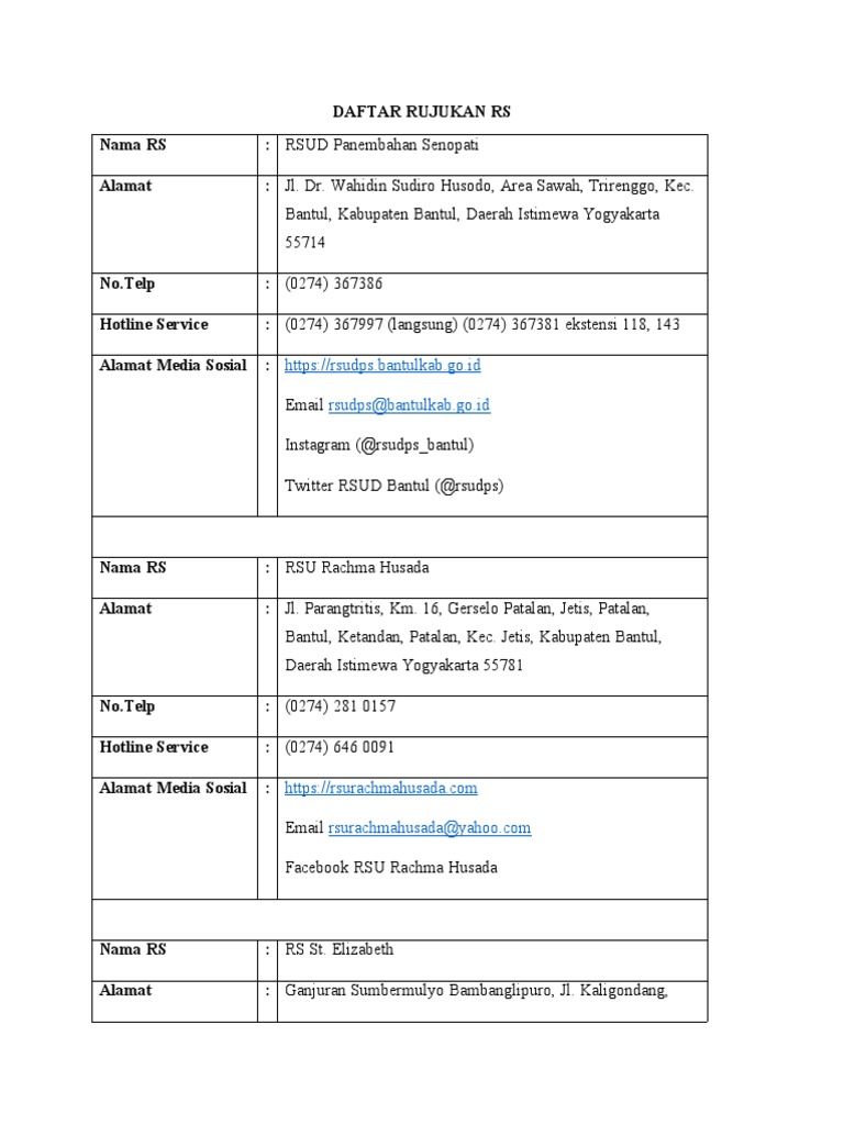 Daftar Rujukan RS | PDF