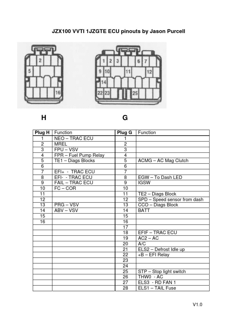 Ecu Efi | PDF