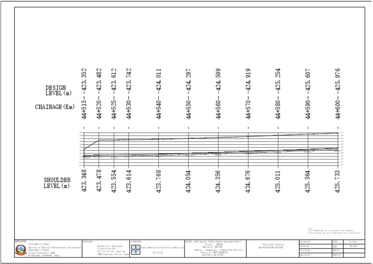 Design LEVEL (M) Chainage (KM) : Employer | PDF | Economies | Economic ...