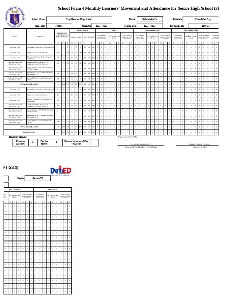 School Form 4 Monthly Learners' Movement and Attendance For Senior High ...