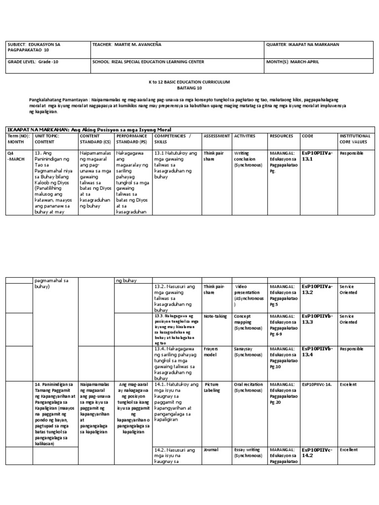 Esp 10 Curmap Q4 | PDF