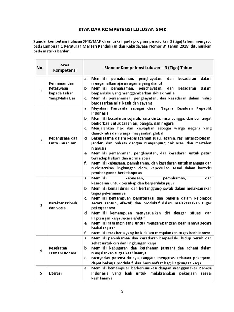 Standar Kompetensi Lulusan SMK | PDF