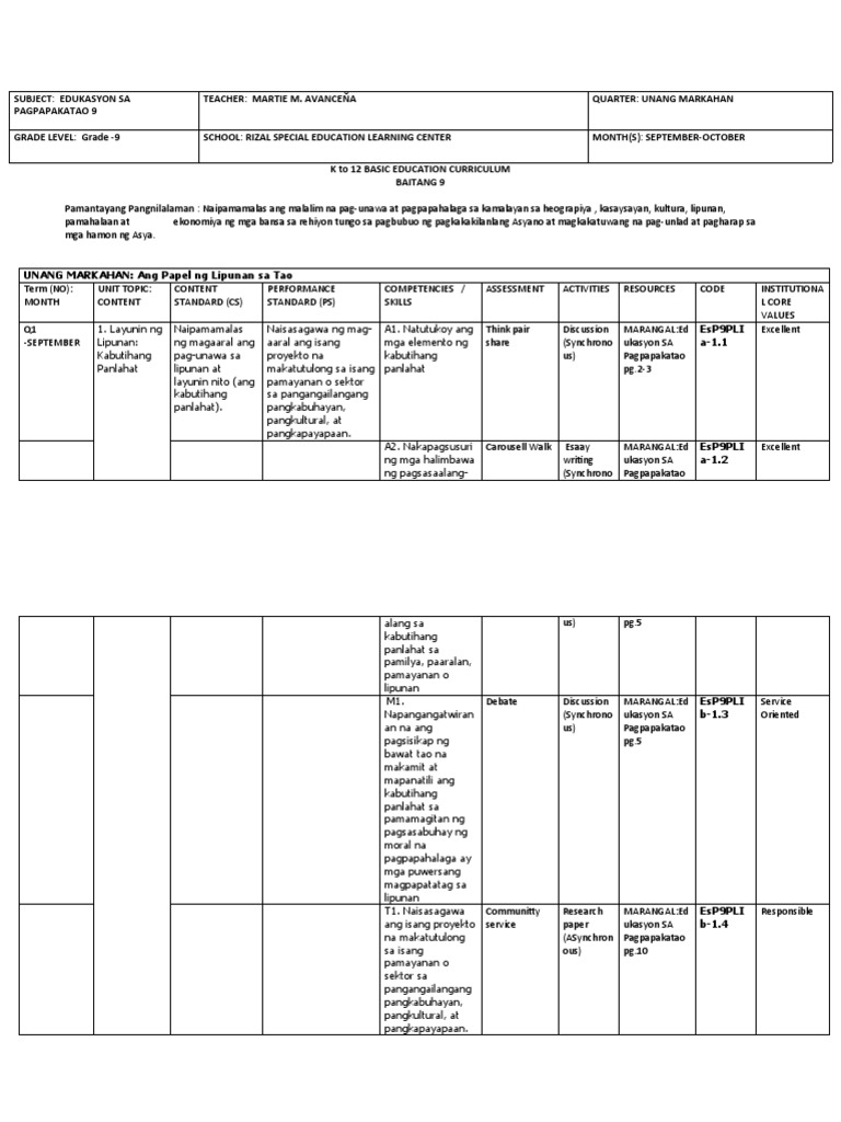 Esp 9 Curmap Q1 | PDF