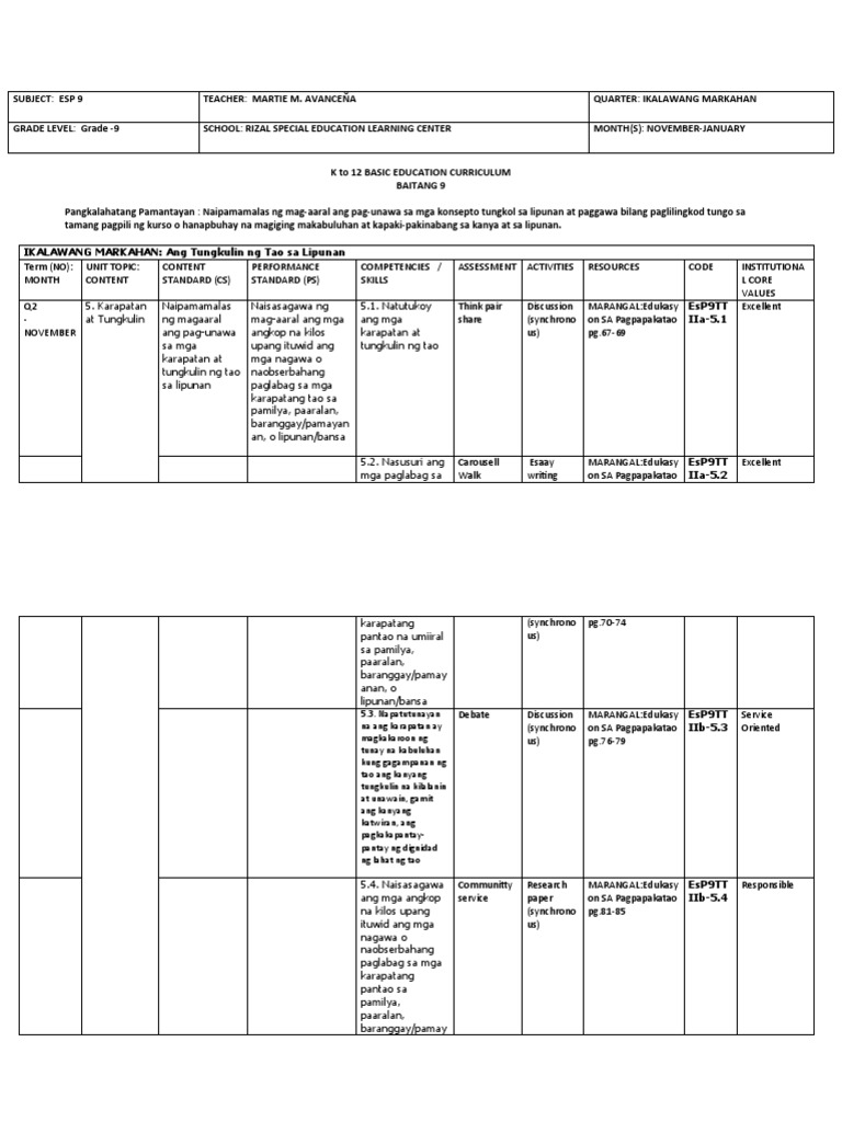 ESP 9 CURMAP Q2 | PDF