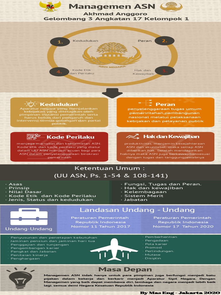 Infografis Management ASN by Mas Eng | PDF
