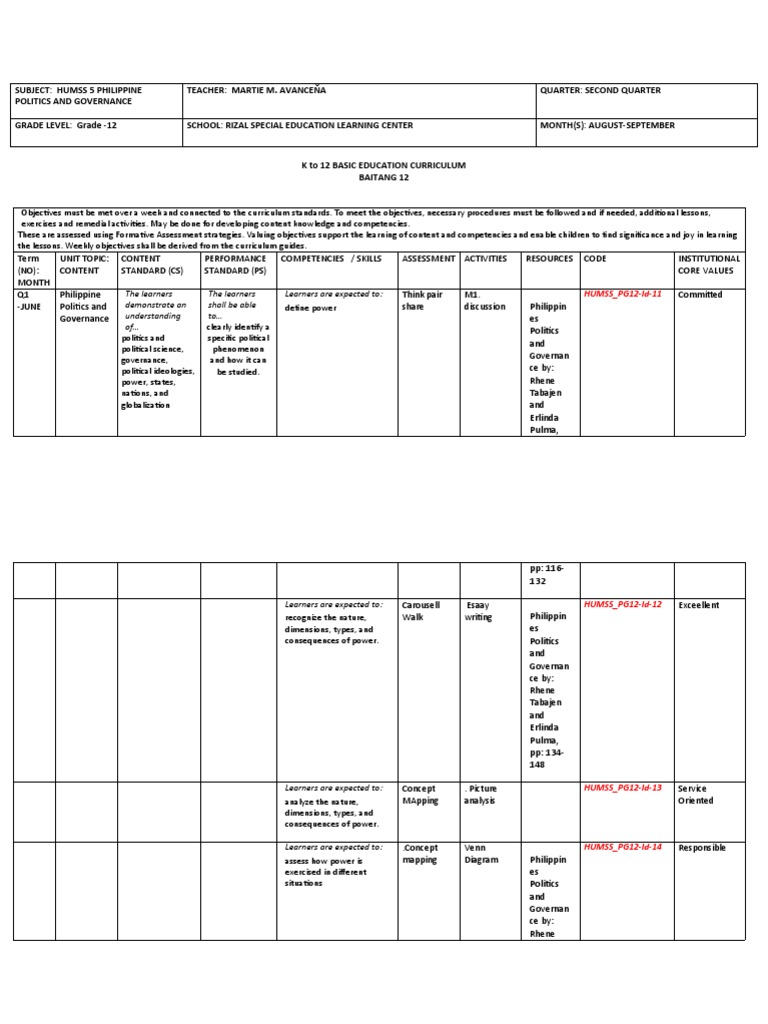 HUMSS 5 CUR MAP Q2 | PDF | Curriculum | Education Theory