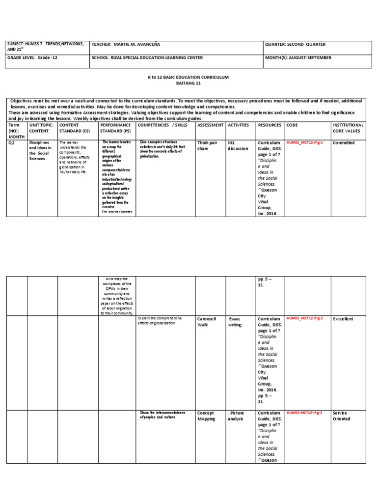 Humss 7 Cur Map Q2 | PDF | Curriculum | Learning