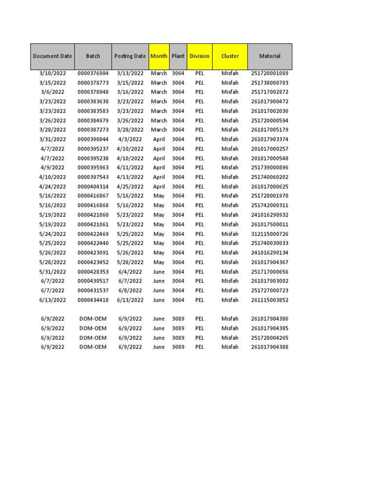 Break Down Analysis - 06-07-2022 | PDF