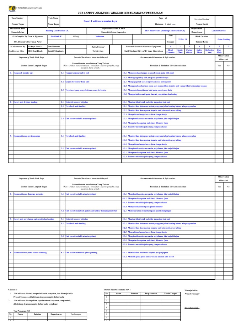 JSA Pengecoran | PDF