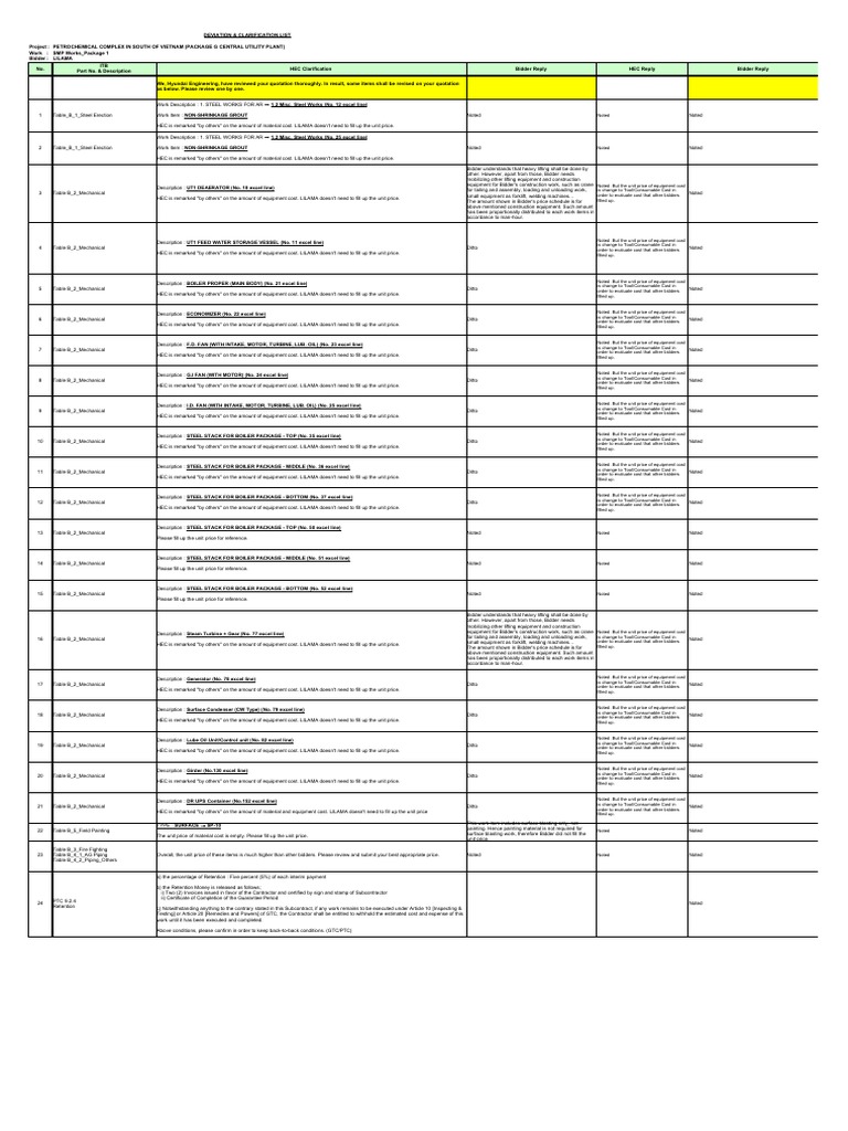 ANNEX 9 1 Deviation Clarification Sheet LILAMA 20190814 R2 | PDF | Boiler | Prices
