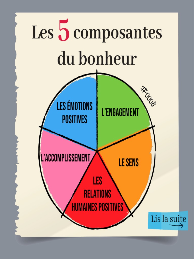 5 Composantes Du Bonheur | PDF | Bonheur | Flow (Psychologie)