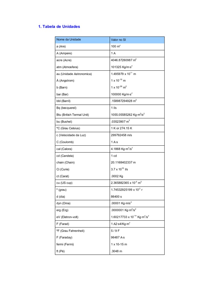 Tabela de Unidades | PDF | Unidades de medida | Cantidad