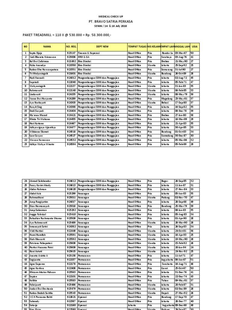 Database Peserta Mcu PT - Bravo 2018 | PDF