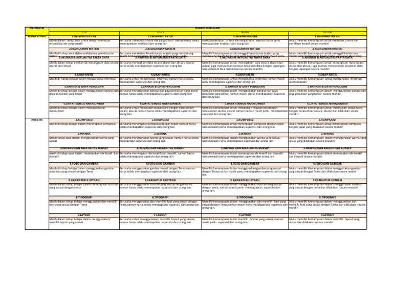 Rubrik Penilaian Mading Kreatif | PDF