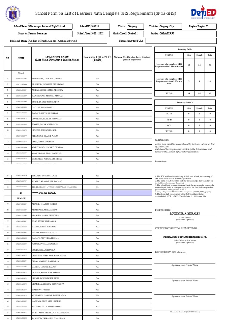 School Form 5B List of Learners With Complete SHS Requirements (SF5B ...