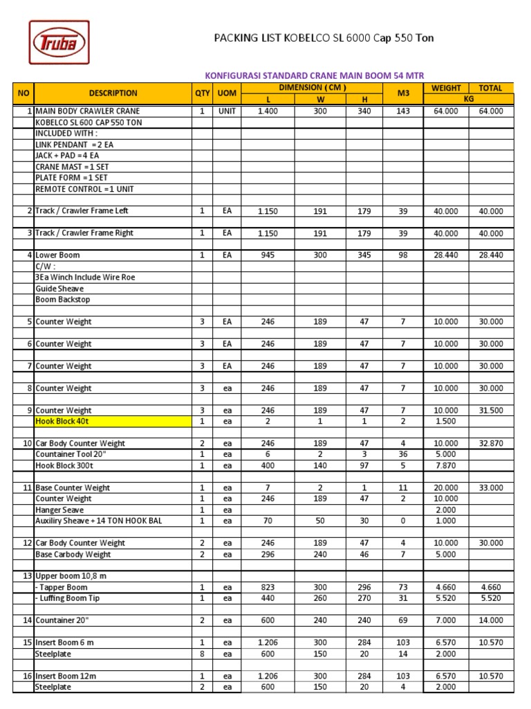 Packing List Kobelco Sl-6000 Main Boom 48m | PDF | Crane (Machine ...