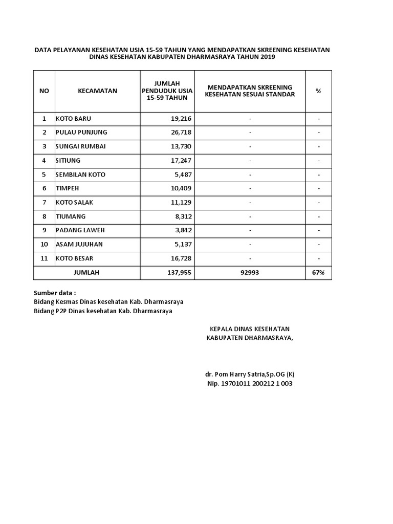 Data Dukung LPPD 2022 | PDF