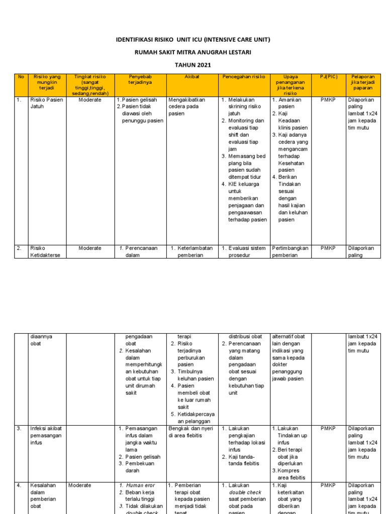 Risk Register ICU 2021 | PDF