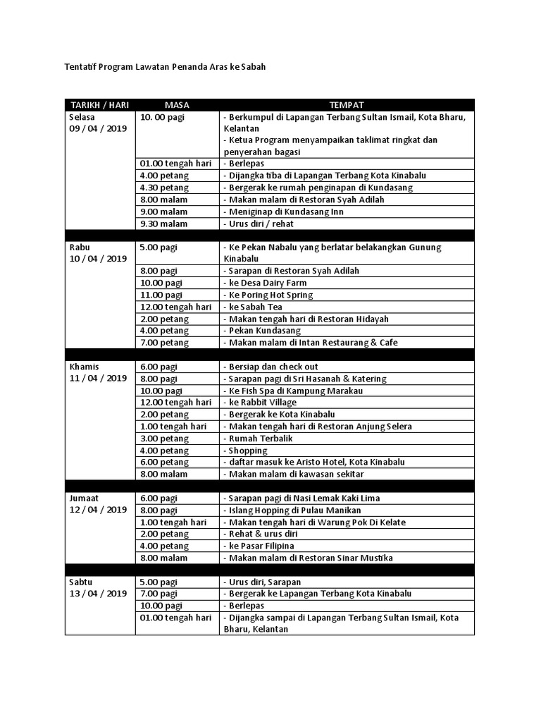 Tentatif Program Lawatan Penanda Aras Ke Sabah | PDF