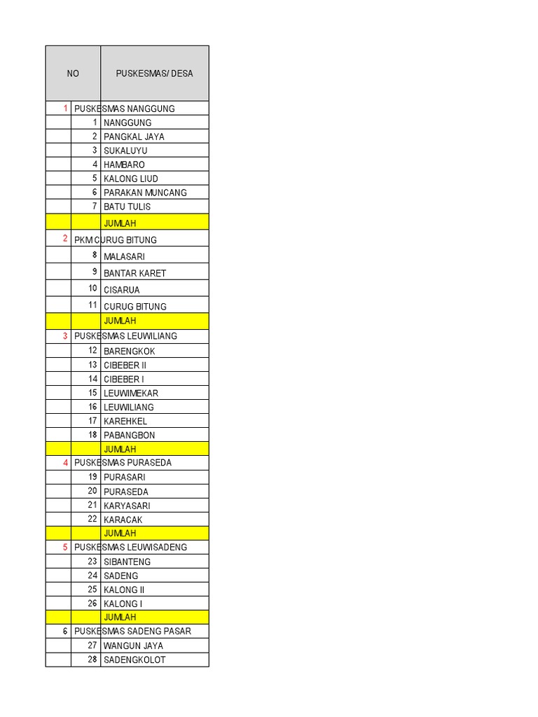 TARGET SASARAN SPM PTM 2022 (Disdukcapil) | PDF