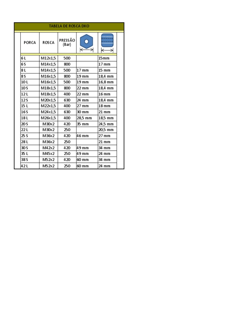 Tabela de Rosca | PDF