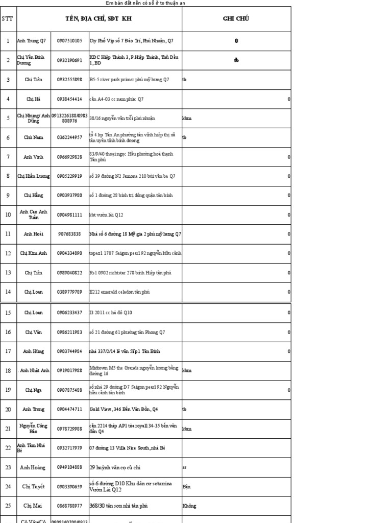 KH Gì Không Biết Nữa | PDF