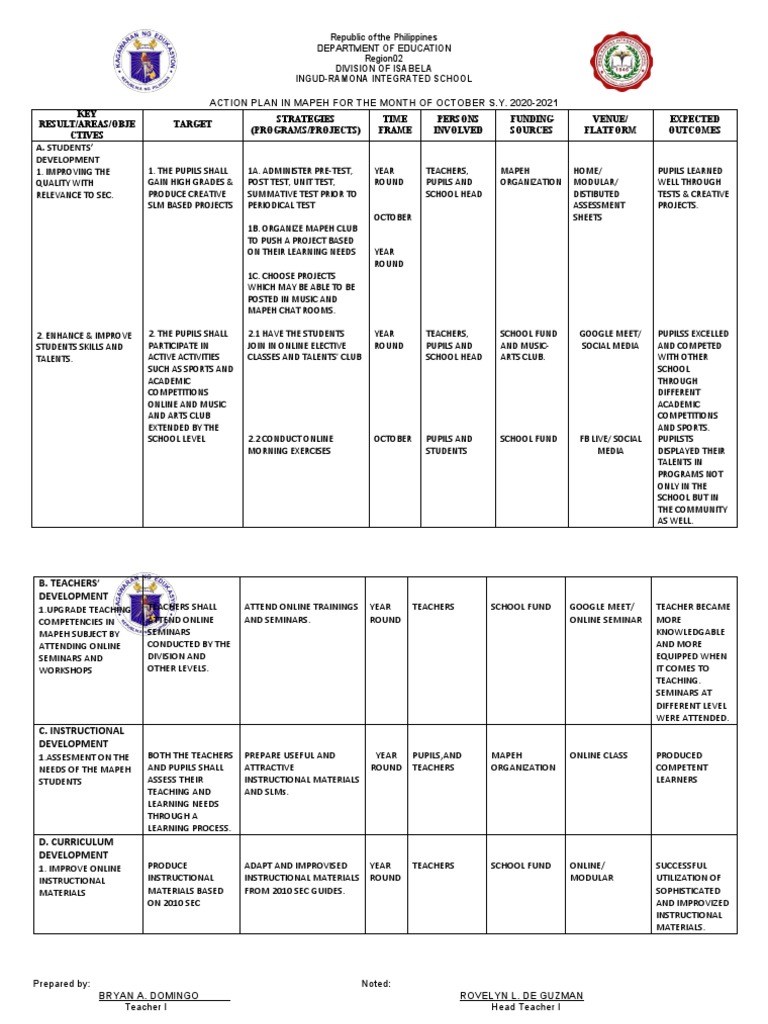 Action Plan in Mapeh For The Month of October S.Y. 2020-2021 | PDF ...