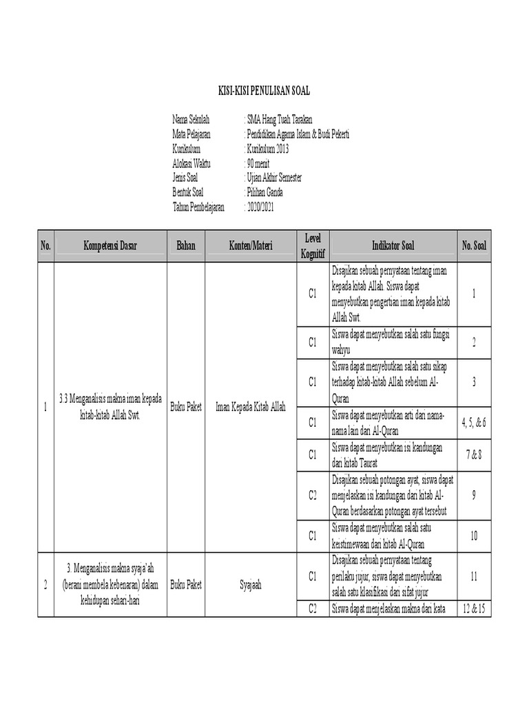 Kisi Kisi Semester 1 2020 | PDF