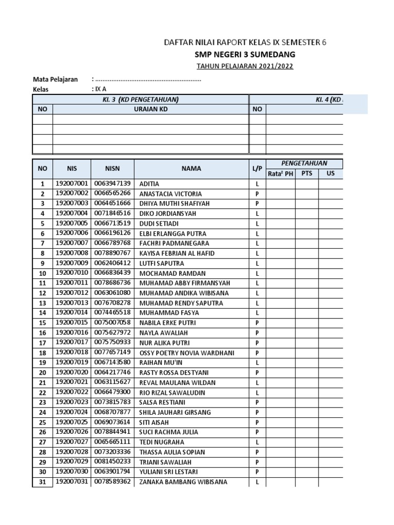 Daftar Nilai Kelas Ix Semester 6 Ix I Pdf