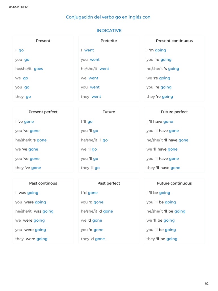 Conjugación Del Verbo Go en Inglés Con Indicative: Present Preterite ...