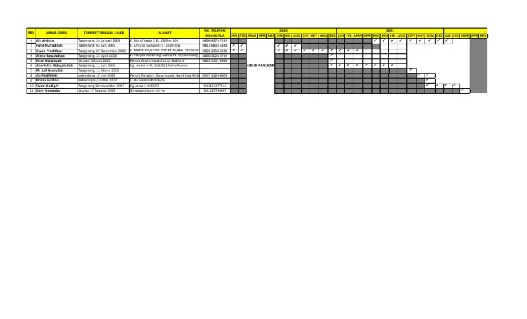 03 Database Tiger Shark | PDF