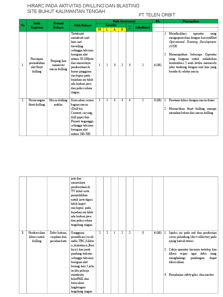 Hirarc Drilling & Blasting | PDF