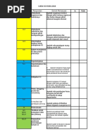 Daftar Checklist Inspeksi k3 | PDF | Bisnis