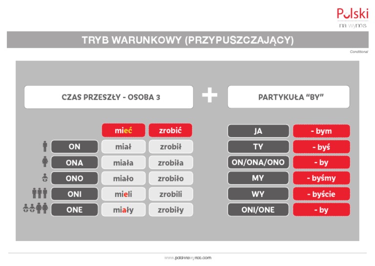 Tryb-warunkowy | PDF