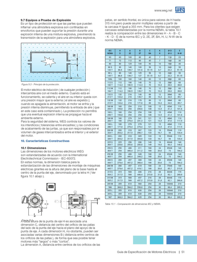FRAME Motores WEG | PDF