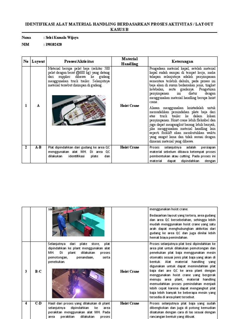 Praktikum Material Handling | PDF