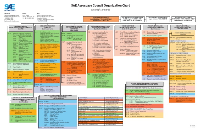 SAE Aerospace Council Organization Chart | PDF | Electrical Connector ...