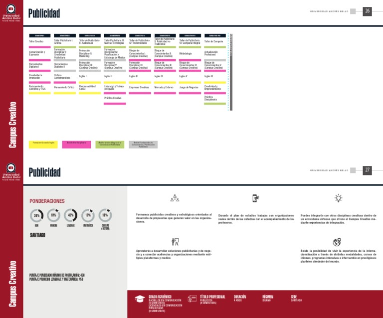 Malla Curricular Publicidad UNAB | PDF | Publicidad | Comunicación