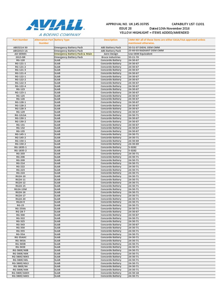 CAPABILITY LIST AVIALL UK.145.00785 Iss 28 | PDF | Vehicles | Aviation
