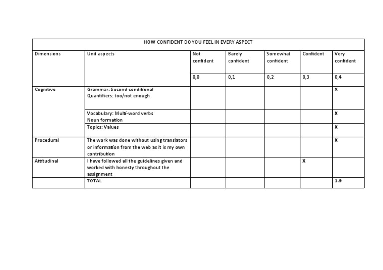 Self Assessment Unit 10 | PDF