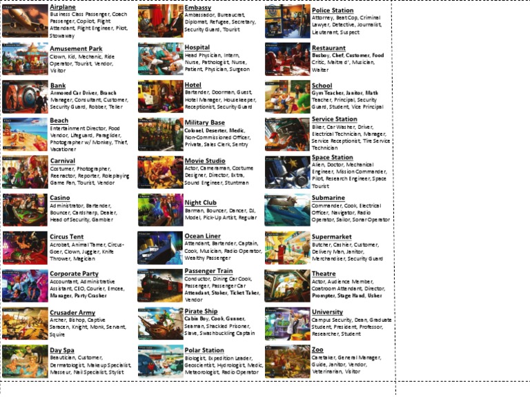 Spyfall CheatSheet | PDF