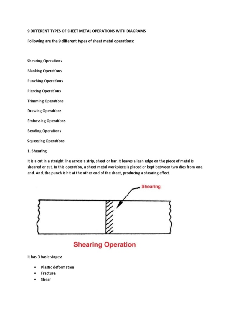 9 Different Types of Sheet Metal Operations With Diagrams Following Are ...