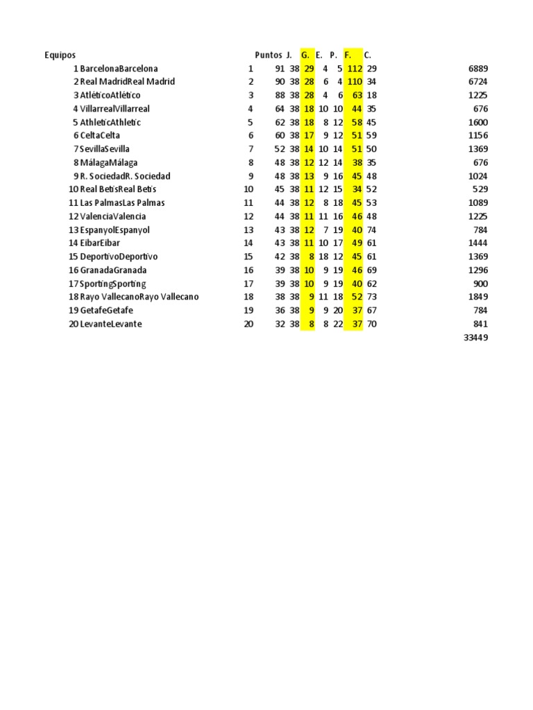 Matriz de Covarianza | PDF | Covarianza | Análisis de los datos