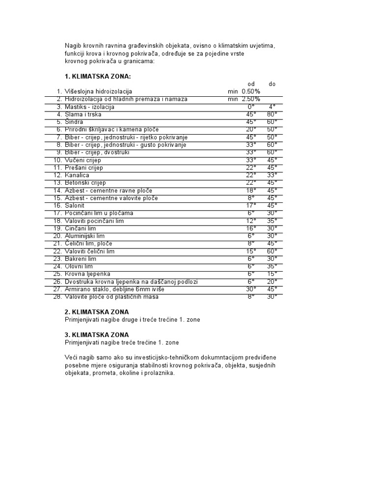 2 Rogovi | PDF